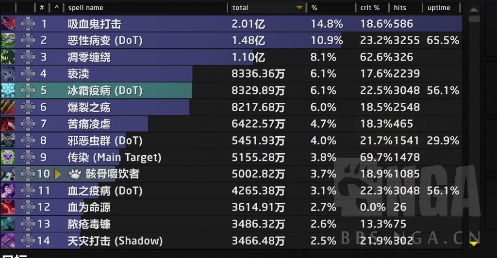 [邪恶DPS] 请教伤害占比和手法 NGA玩家社区