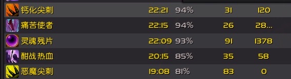 [复仇]隔壁奶妈弱弱来问问 尖刺覆盖 75% 是正常的吗 15c+ NGA玩家社区