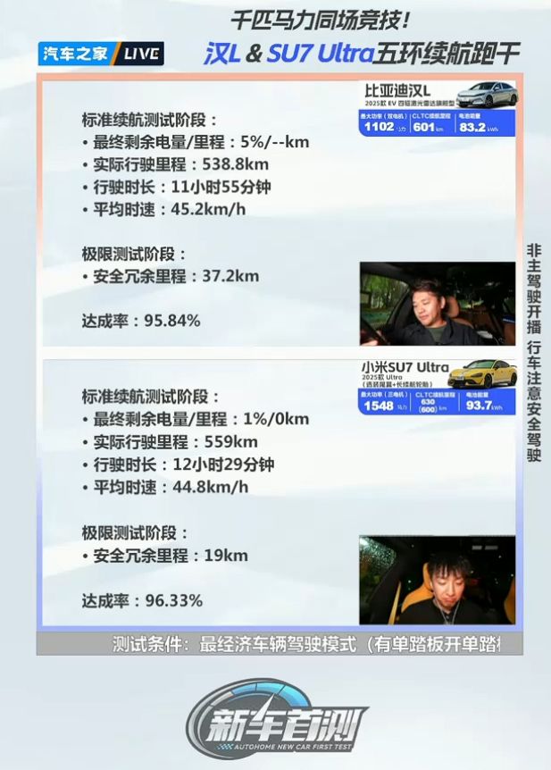 汉L su7u续航对比疑问 NGA玩家社区
