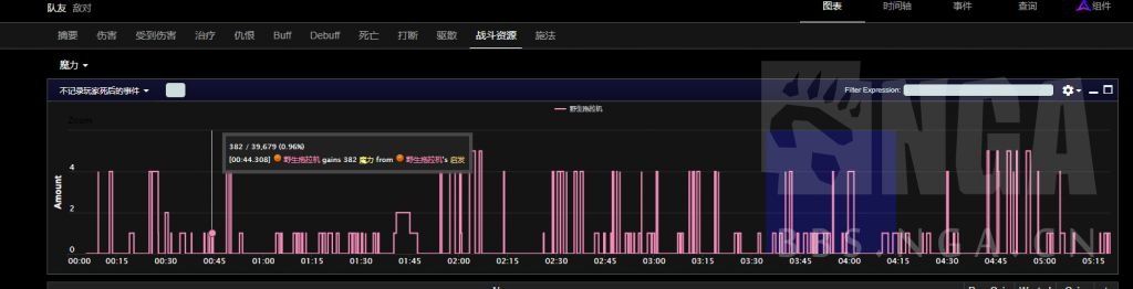 现在怎么在wcl上查看蓝量啊，之前在战斗资源-魔力里面 178