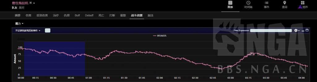 现在怎么在wcl上查看蓝量啊，之前在战斗资源-魔力里面 178