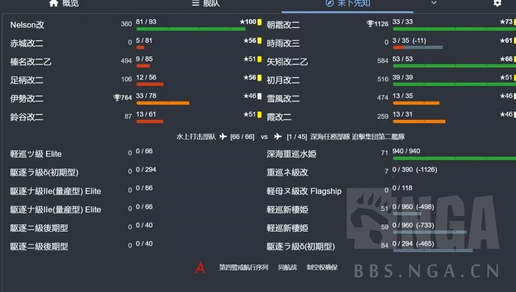 E5-2世界名画 NGA玩家社区
