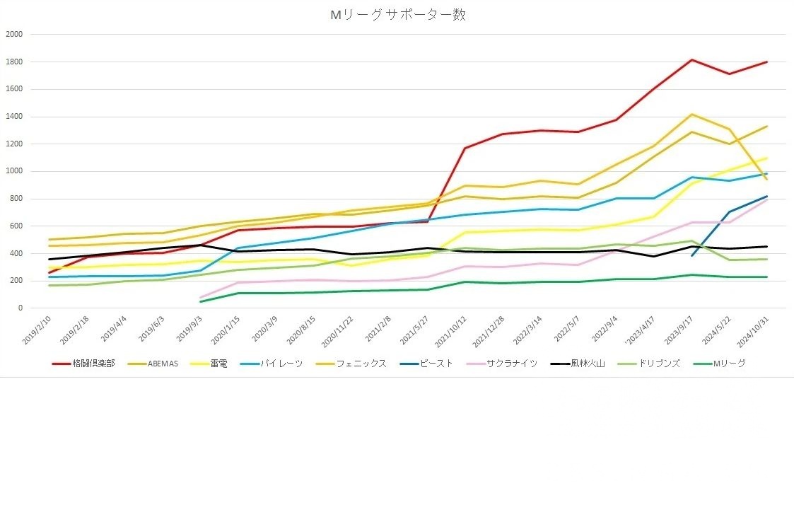 风林火山合同情况公告 NGA玩家社区