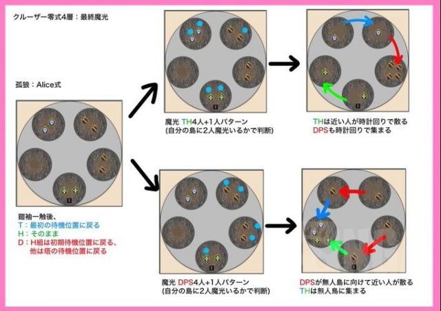 有没有好兄弟知道日野8s的本体美少女式是怎么打的 NGA玩家社区