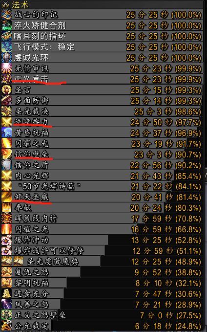 [正式服][防御]关于FQ的DPS NGA玩家社区