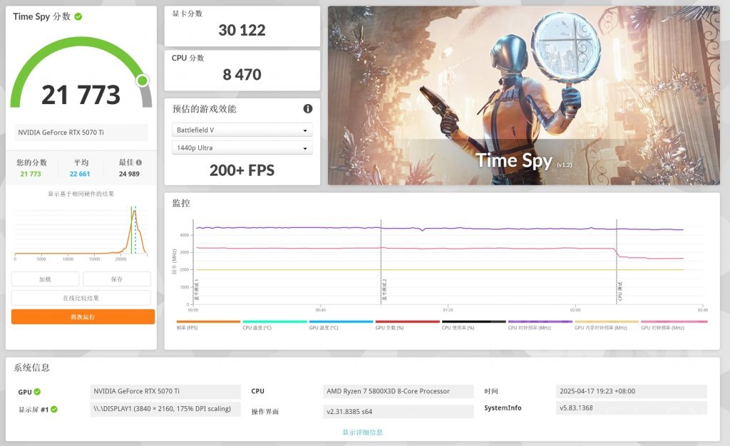 5070ti雪狐能刷tuf的vbios NGA玩家社区