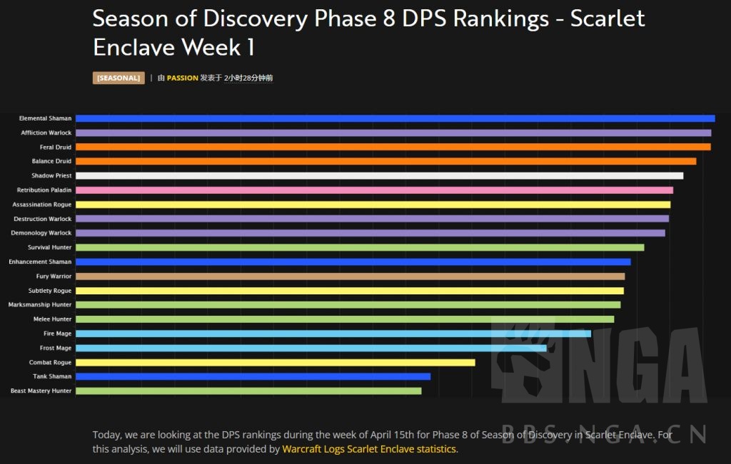 [破事水] 感觉P8热度不是很高，都在开荒(灭团)中？ NGA玩家社区