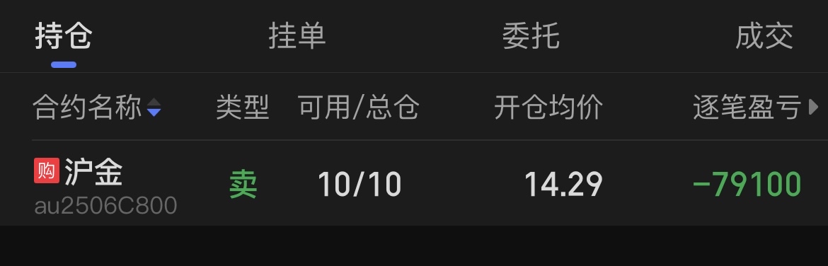 逆势空黄金，目前-8w NGA玩家社区