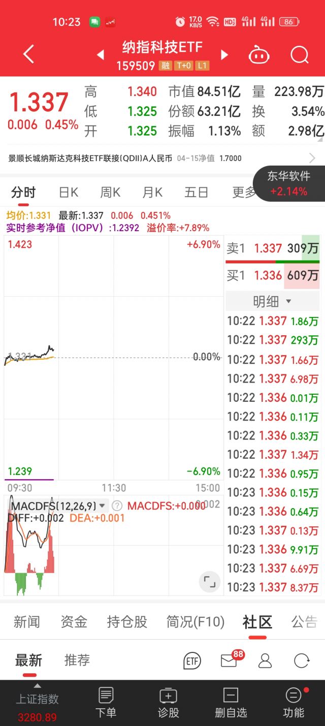 纳斯达克ETF怎么溢价率这么高 NGA玩家社区