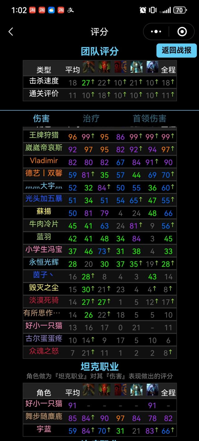 打开论坛，看到好几个灰绿WCL的人发帖喷99分的，笑死我了 NGA玩家社区