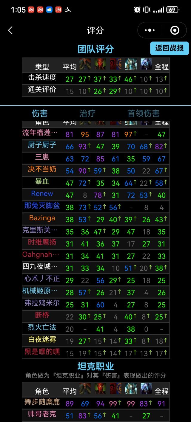打开论坛，看到好几个灰绿WCL的人发帖喷99分的，笑死我了 NGA玩家社区
