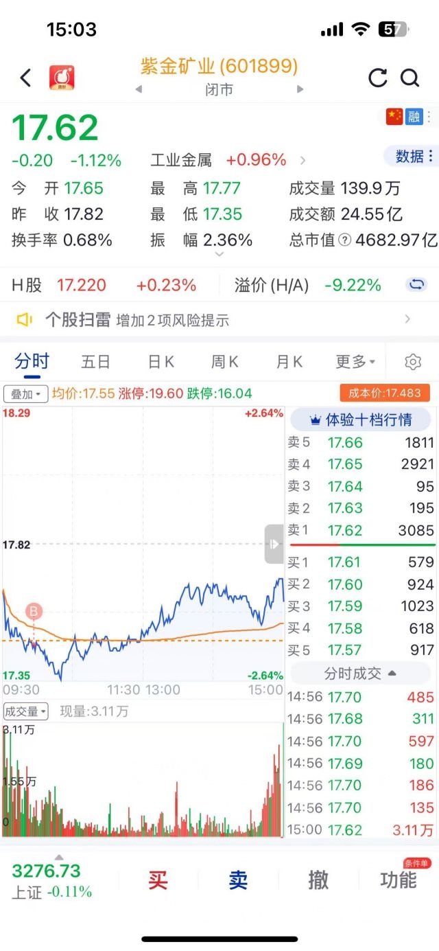 2025新人4万实盘记录贴，冲击6W，本年度已盈利40%，技术流到底能不能赚到钱 NGA玩家社区