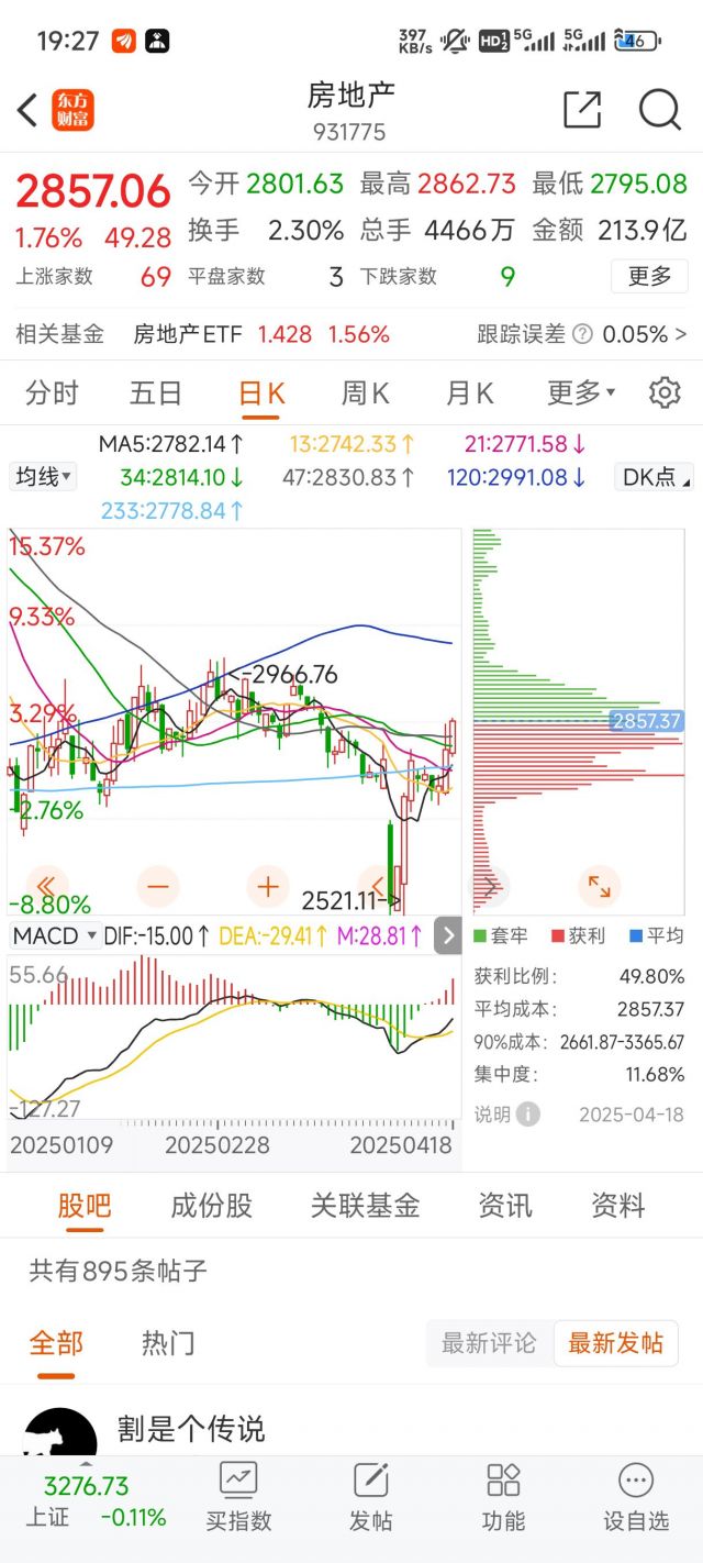感觉地产真要起飞了…… NGA玩家社区
