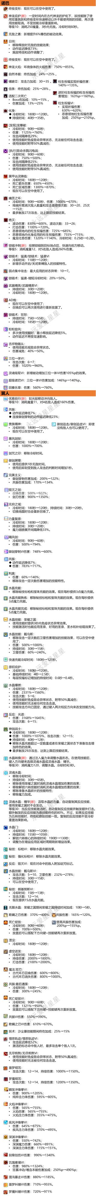 [韩服] [前方电报] KMS ver. 1.2.402 海量寄改和UI重做 NGA玩家社区