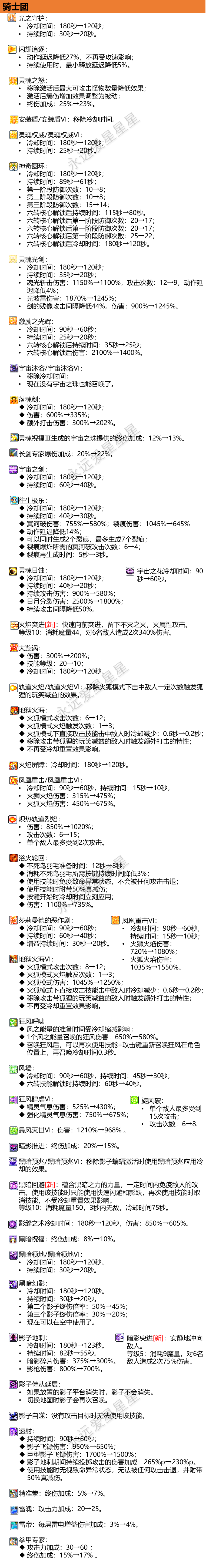 [韩服] [前方电报] KMS ver. 1.2.402 海量寄改和UI重做 NGA玩家社区