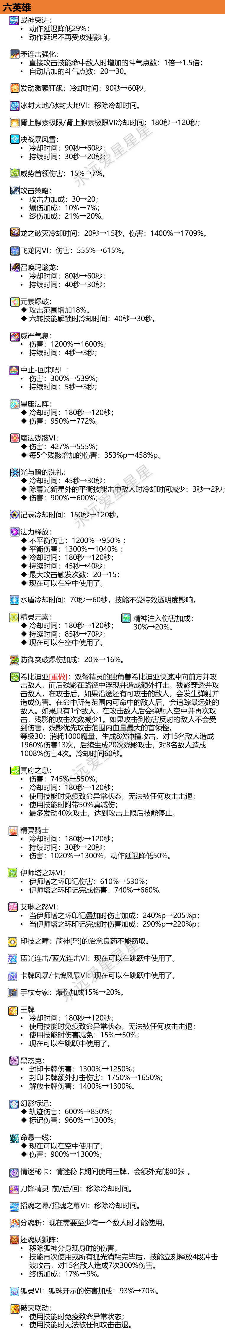 [韩服] [前方电报] KMS ver. 1.2.402 海量寄改和UI重做 NGA玩家社区