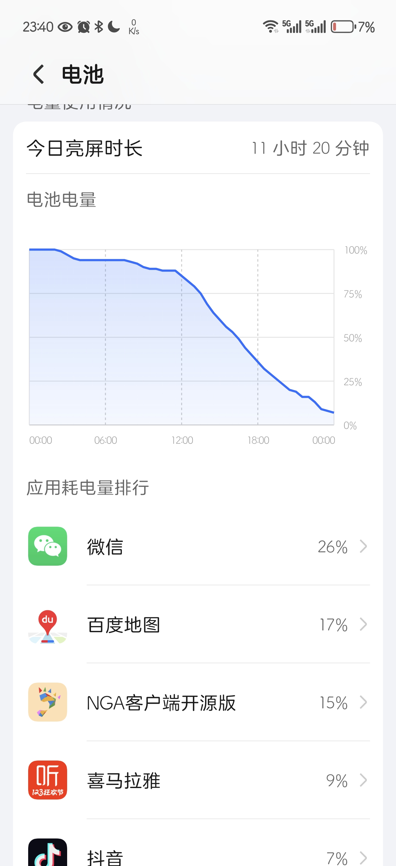 magic6至臻版续航有点差 NGA玩家社区