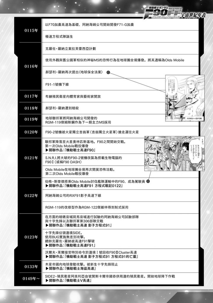 F90FF里新的UC纪元年表 NGA玩家社区