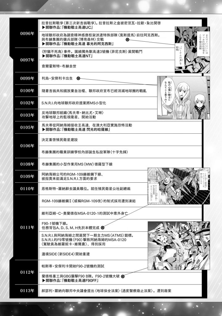 F90FF里新的UC纪元年表 NGA玩家社区