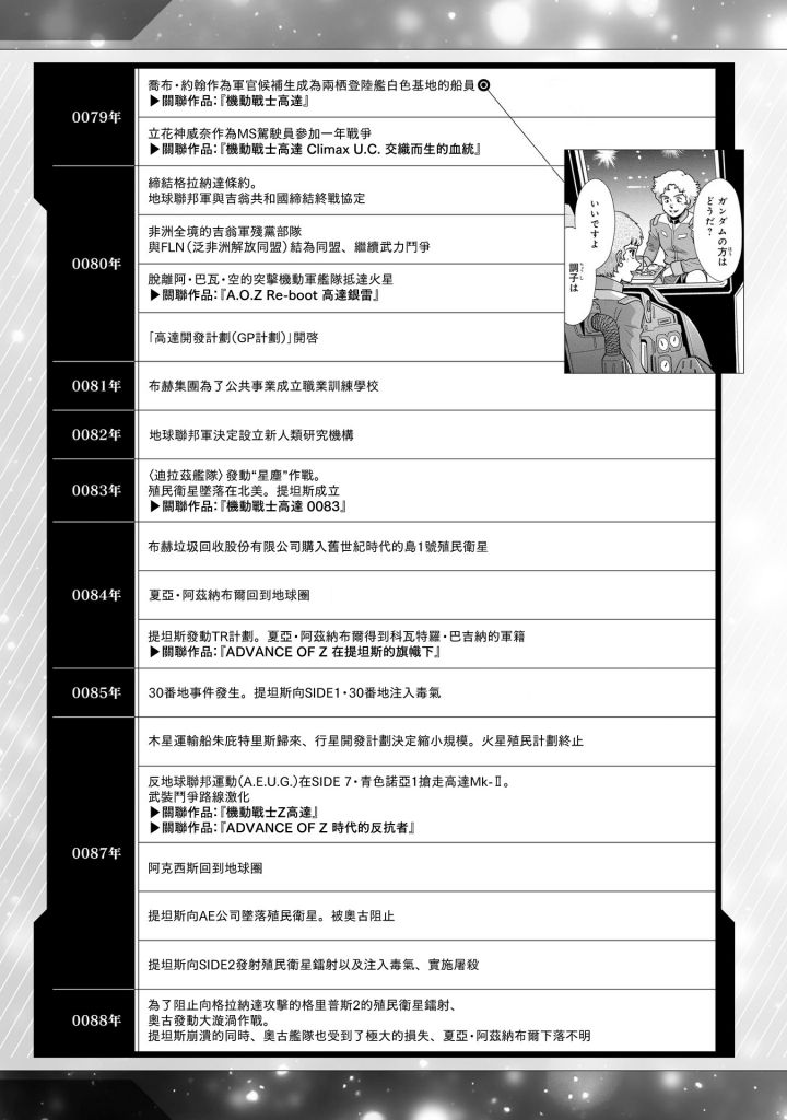 F90FF里新的UC纪元年表 NGA玩家社区