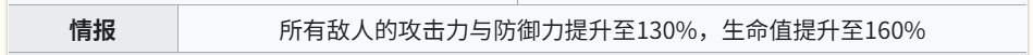 h15-4的prts真的只有6w血吗 NGA玩家社区