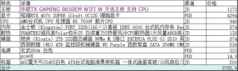 4400的4070S和3800的5060TI 16G选哪个好？ NGA玩家社区