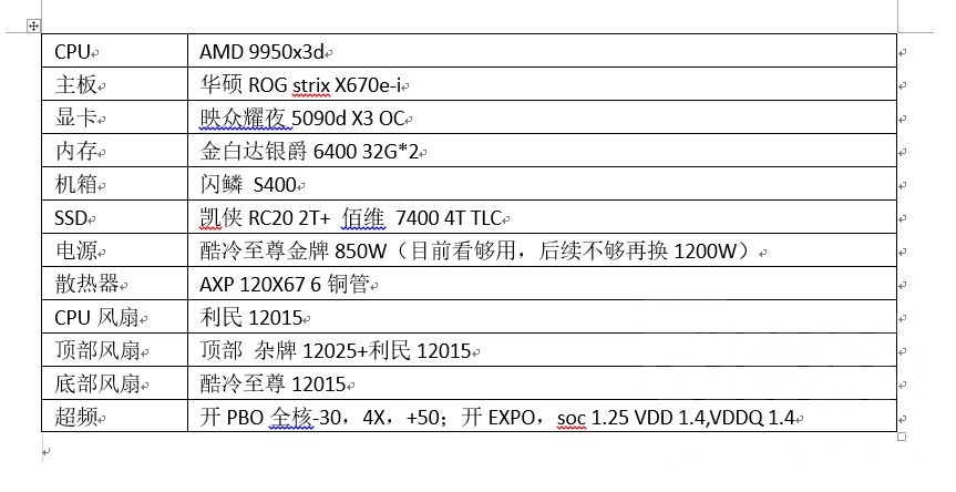 手提式核弹箱-9950x3d+5090d ITX简单作业 NGA玩家社区