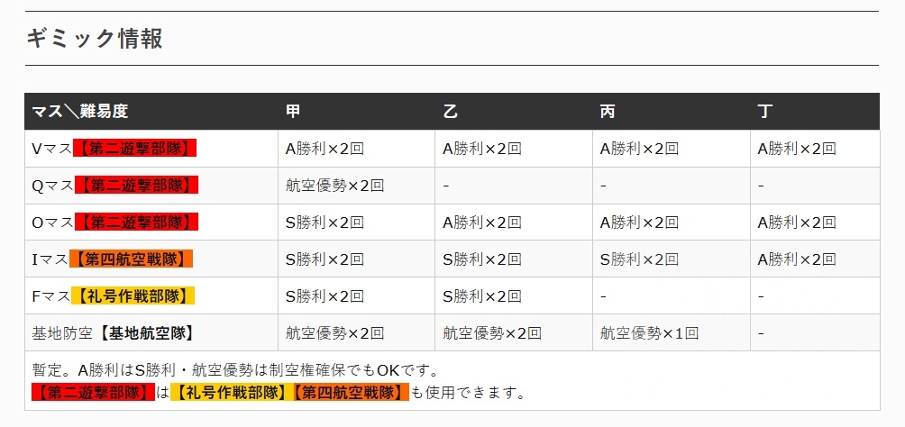 [舰colle] E6P3乙难度求助 NGA玩家社区