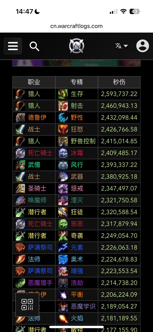 [PVE] 哦耶，垃圾冰dk终于过了m4！ NGA玩家社区