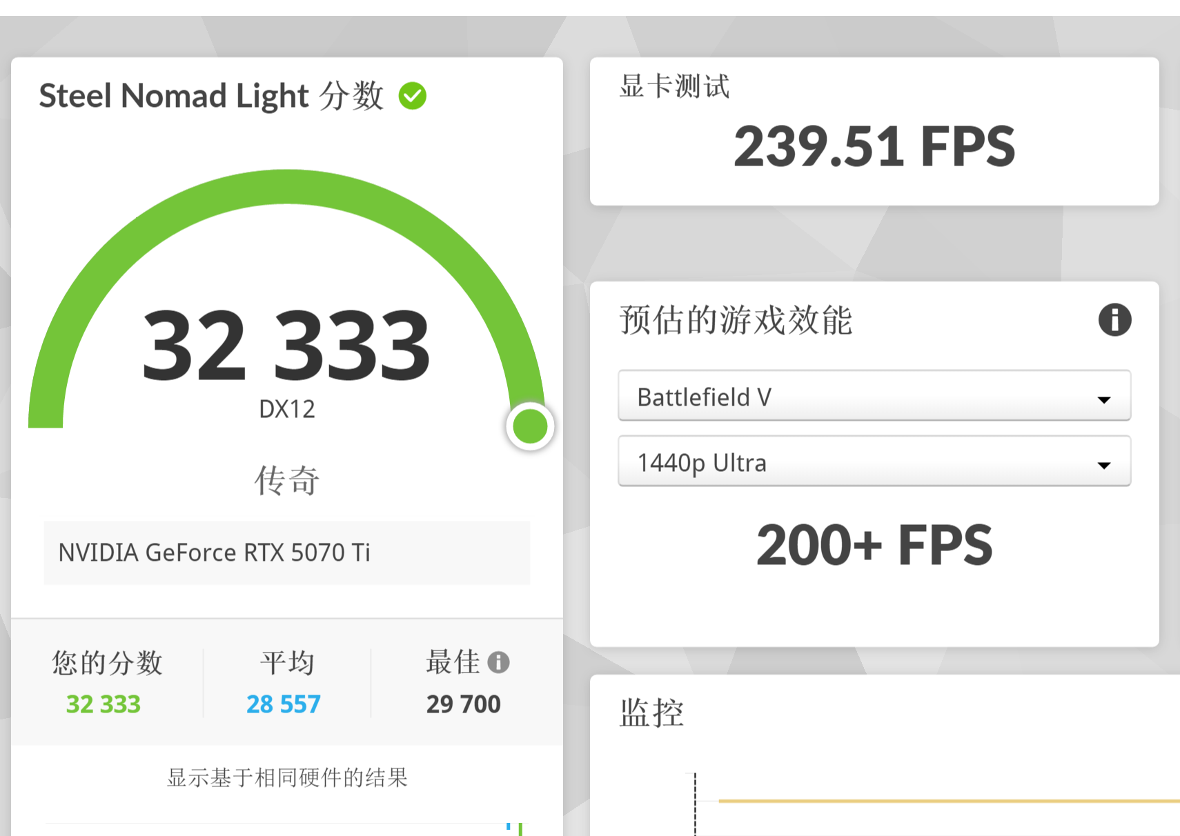 我才发现那傻逼驱动更新后Steel Nomad变高了 NGA玩家社区