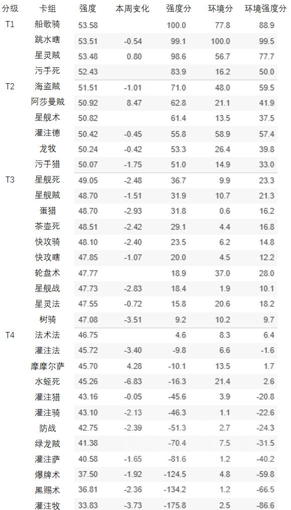 [vS周报] vS天梯周报 #320 翻译 NGA玩家社区
