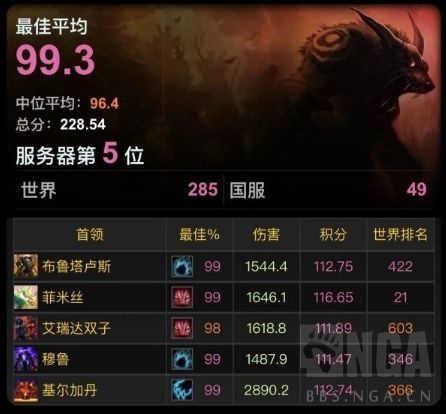 回归玩家：亚服0BUFF HLK经验，多版本全99分休闲不卷玩家找个进度团，可一周2-3天 NGA玩家社区