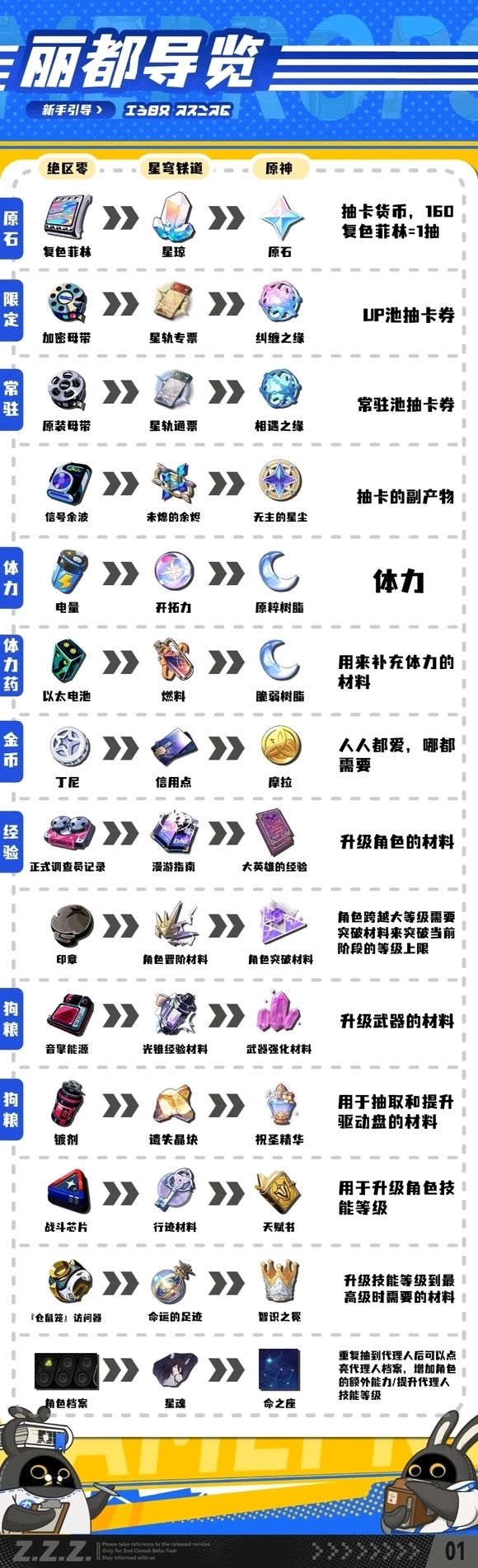 [萌新提问] 不知道在哪里发，看过一个原的XX=崩的XX=绝的XX的术语转换图鉴，但是wiki找不到了 NGA玩家社区