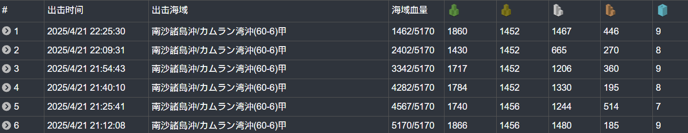 [舰colle] e6p2磨血 NGA玩家社区