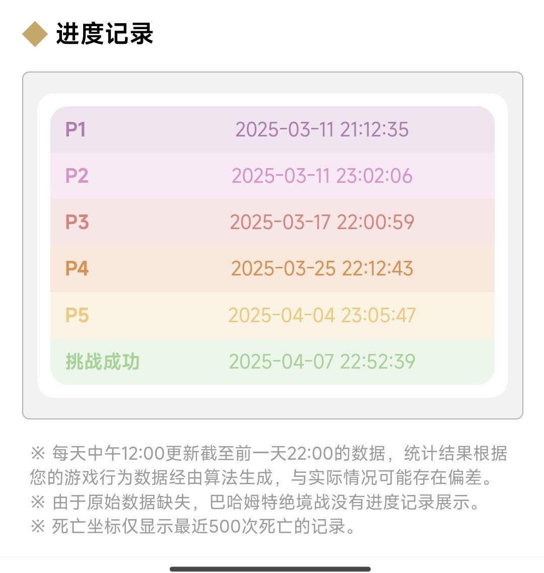 大家绝伊甸p5到过本打了多久？ NGA玩家社区