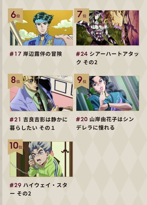 JOJO动画全190集人气投票结果 NGA玩家社区