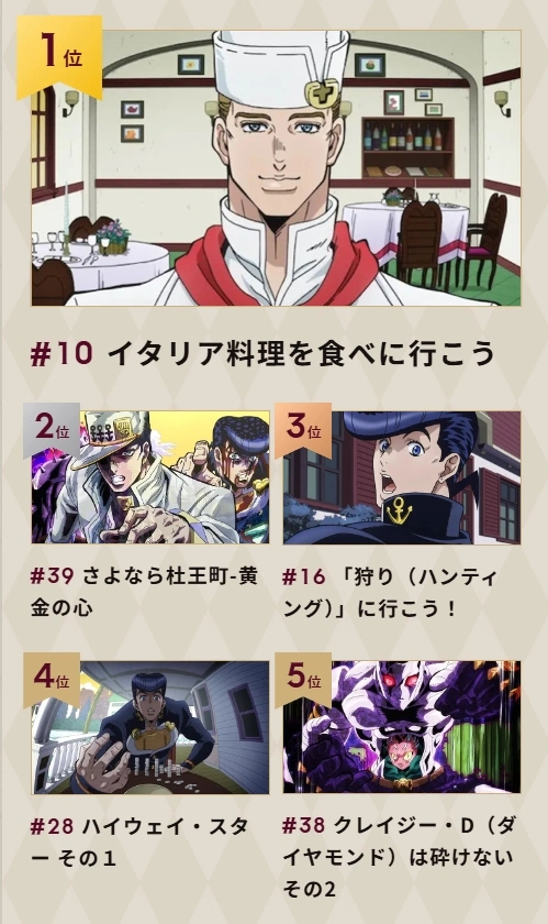 JOJO动画全190集人气投票结果 NGA玩家社区