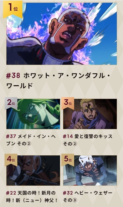 JOJO动画全190集人气投票结果 NGA玩家社区