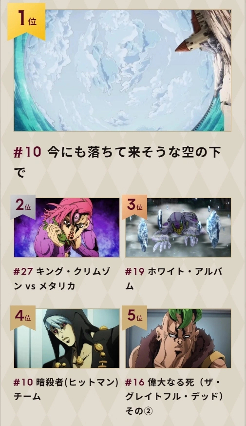 JOJO动画全190集人气投票结果 NGA玩家社区