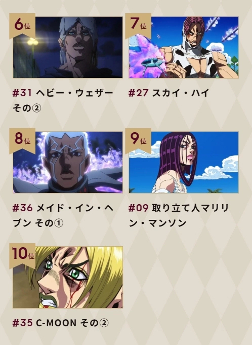 JOJO动画全190集人气投票结果 NGA玩家社区