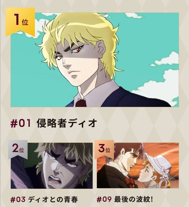 JOJO动画全190集人气投票结果 NGA玩家社区