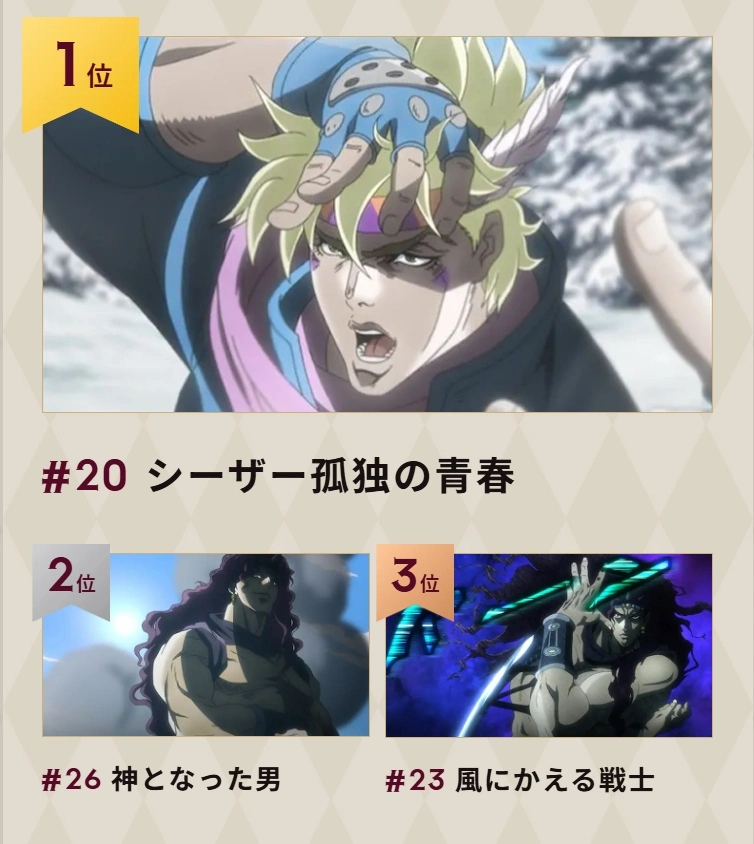 JOJO动画全190集人气投票结果 NGA玩家社区