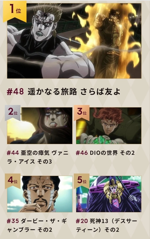 JOJO动画全190集人气投票结果 NGA玩家社区