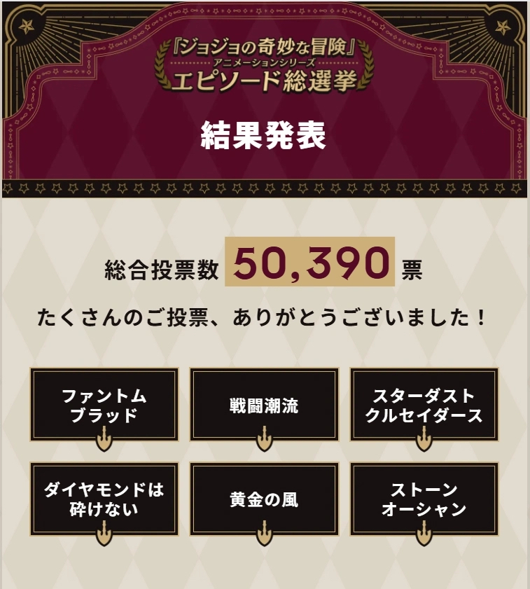 JOJO动画全190集人气投票结果 NGA玩家社区