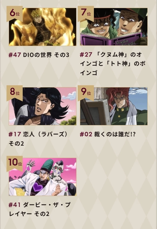 JOJO动画全190集人气投票结果 NGA玩家社区