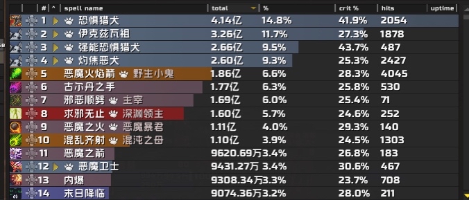 [pve] 3200分术士大米细节分享 NGA玩家社区