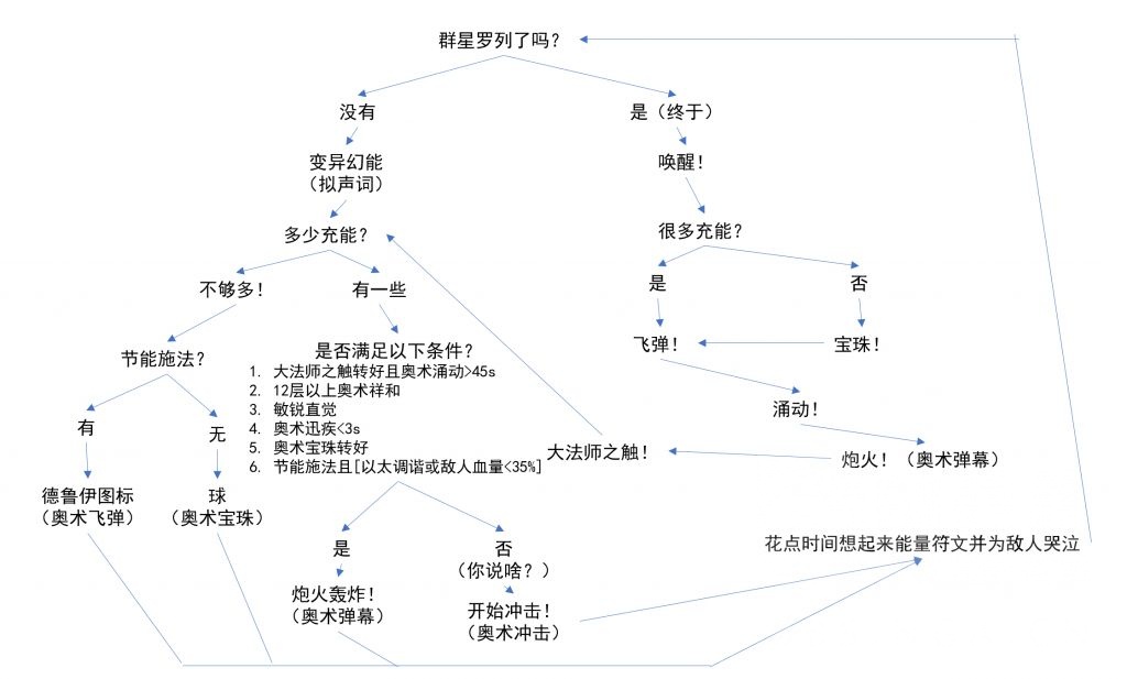 14T大神多，谁来帮忙制作张翻译图 NGA玩家社区
