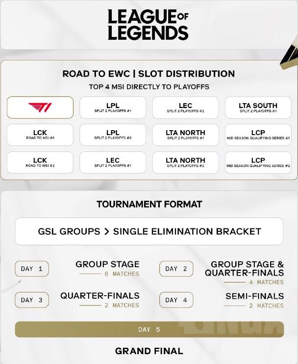 [本赛区赛事]有点好奇blg和t1谁先出院了 NGA玩家社区
