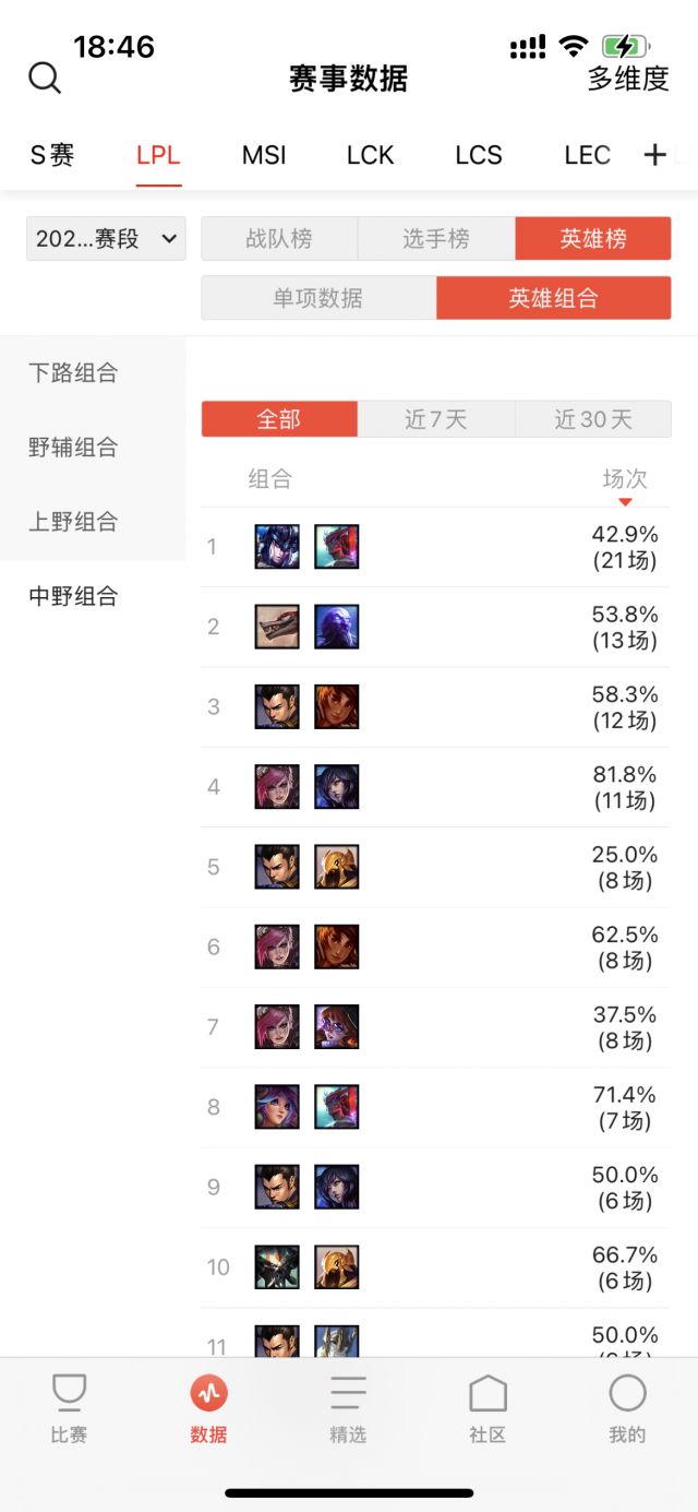 [本赛区赛事] 猪刀现在不好用了啊，在LPL胜率有点低啊 NGA玩家社区