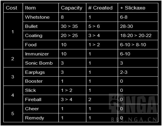 [大型] [翻译] GU/XX 平衡 MOD NGA玩家社区